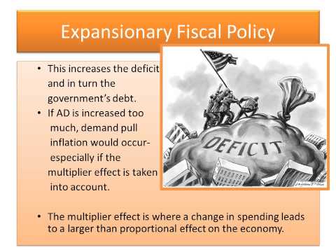Fiscal Policy ppt