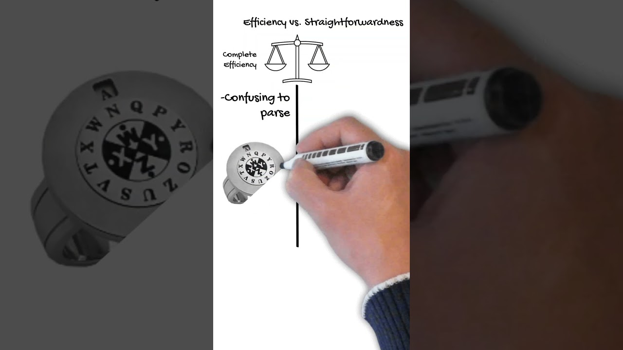 Architectural Design Tips Part 11 #sysml #education #design #straightforward #efficiency