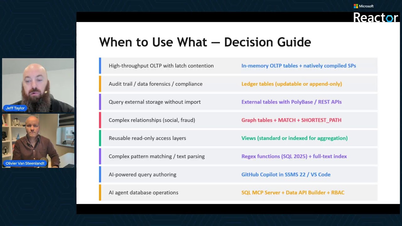 Get Certified SQL+AI (DP-800): Design and Develop SQL Solutions Like a Pro