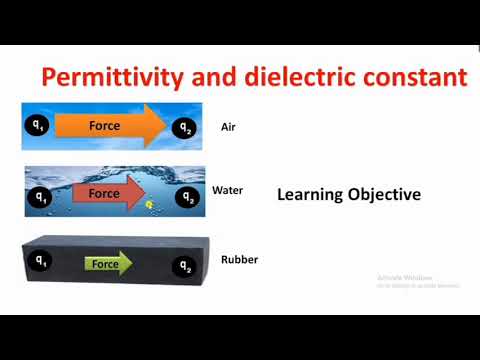 Dielectric constant and permittivity.