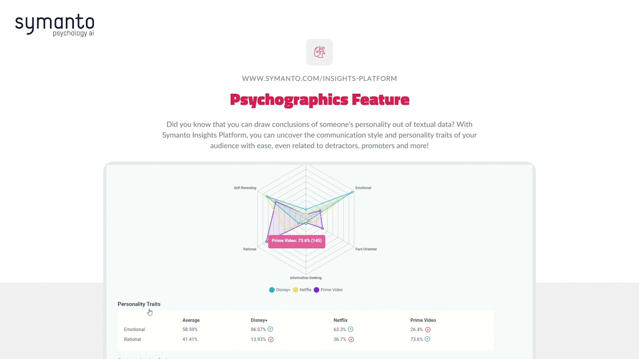 Symanto Insights Platform