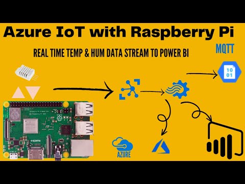 How to stream real-time data in Power Bi ft Raspberry Pi | How to Connect your IoT HUB To Power Bi