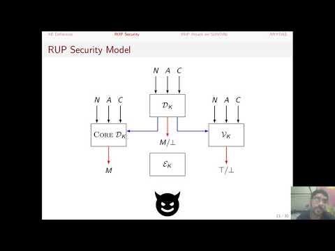 Release of Unverified Plaintext: Tight Unified Model and Application to ANYDAE