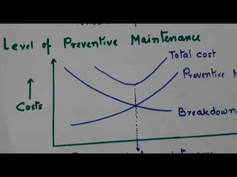 Operations Management - Maintenance Management