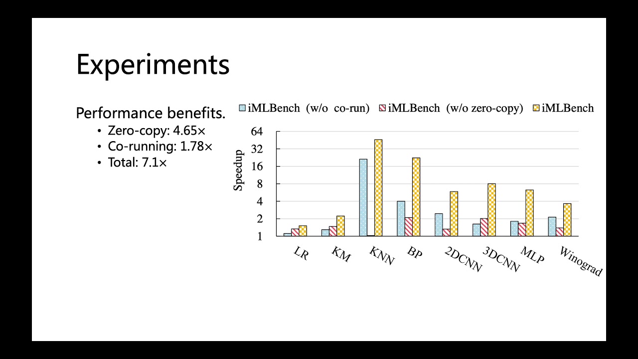 iMLBench: A Machine Learning Benchmark Suite for CPU-GPU Integrated Architectures.