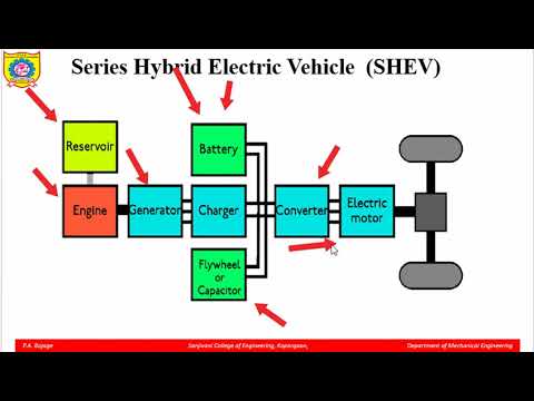 Automobile Unit 6 :- Series Hybrid Electric Vehicles (SHEV)