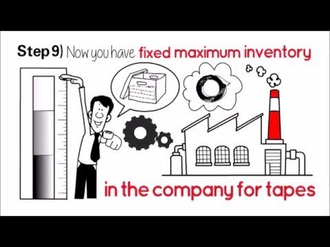How to Reduce Inventory in 10 steps