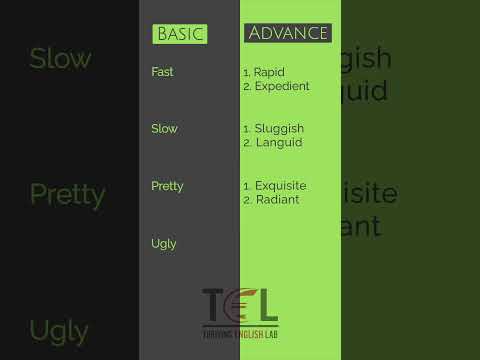 Test Your Vocabulary! #englishlearning #english #education #shorts #youtubeshorts #youtube #trending
