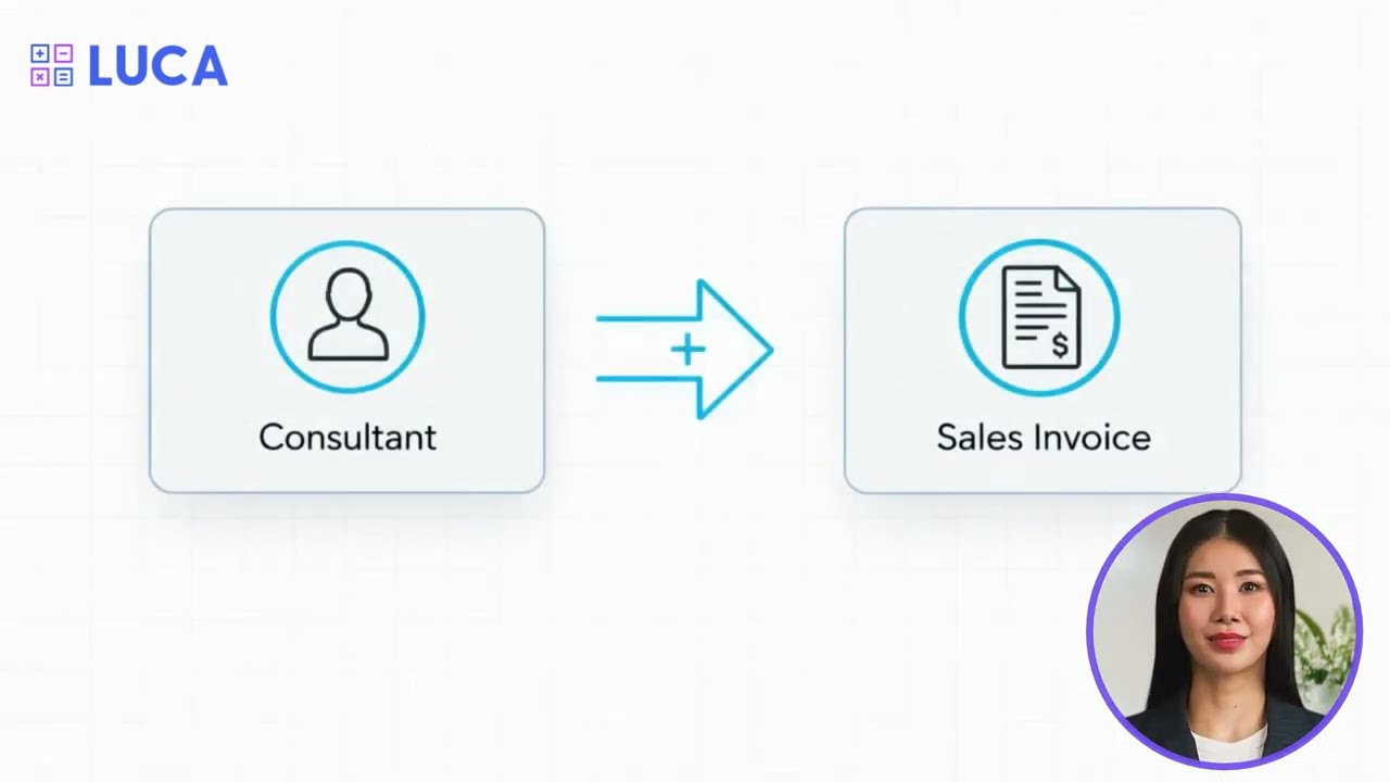 How to Add and Use Custom Fields