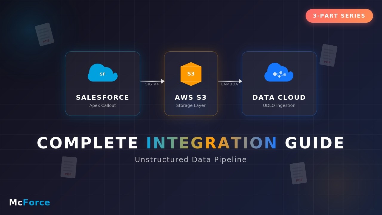 AWS S3 to Salesforce Data Cloud Integration | Lambda & UDLO Setup