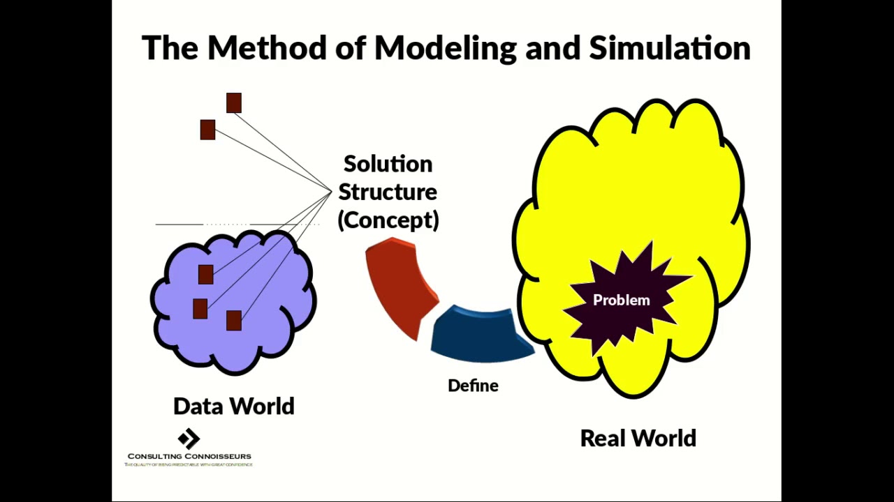 Consulting Connoisseurs: Analytics vs Modeling and Simulation