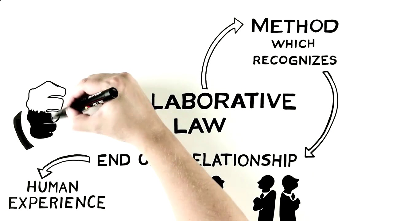 Queensland Association of Collaborative Professionals Intro video