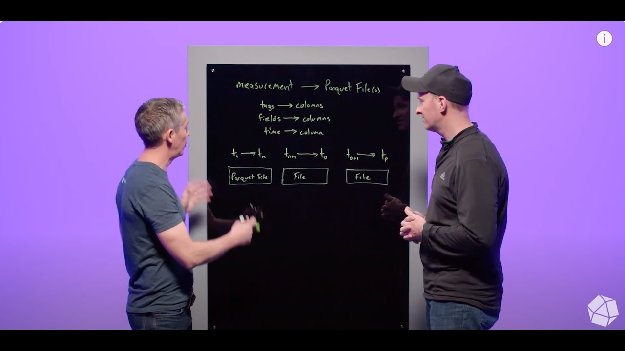 Apache Parquet and InfluxDB 3