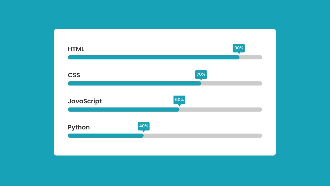 Animate Skills Bar  UI Design in HTML & CSS | Progress Bar in HTML & CSS