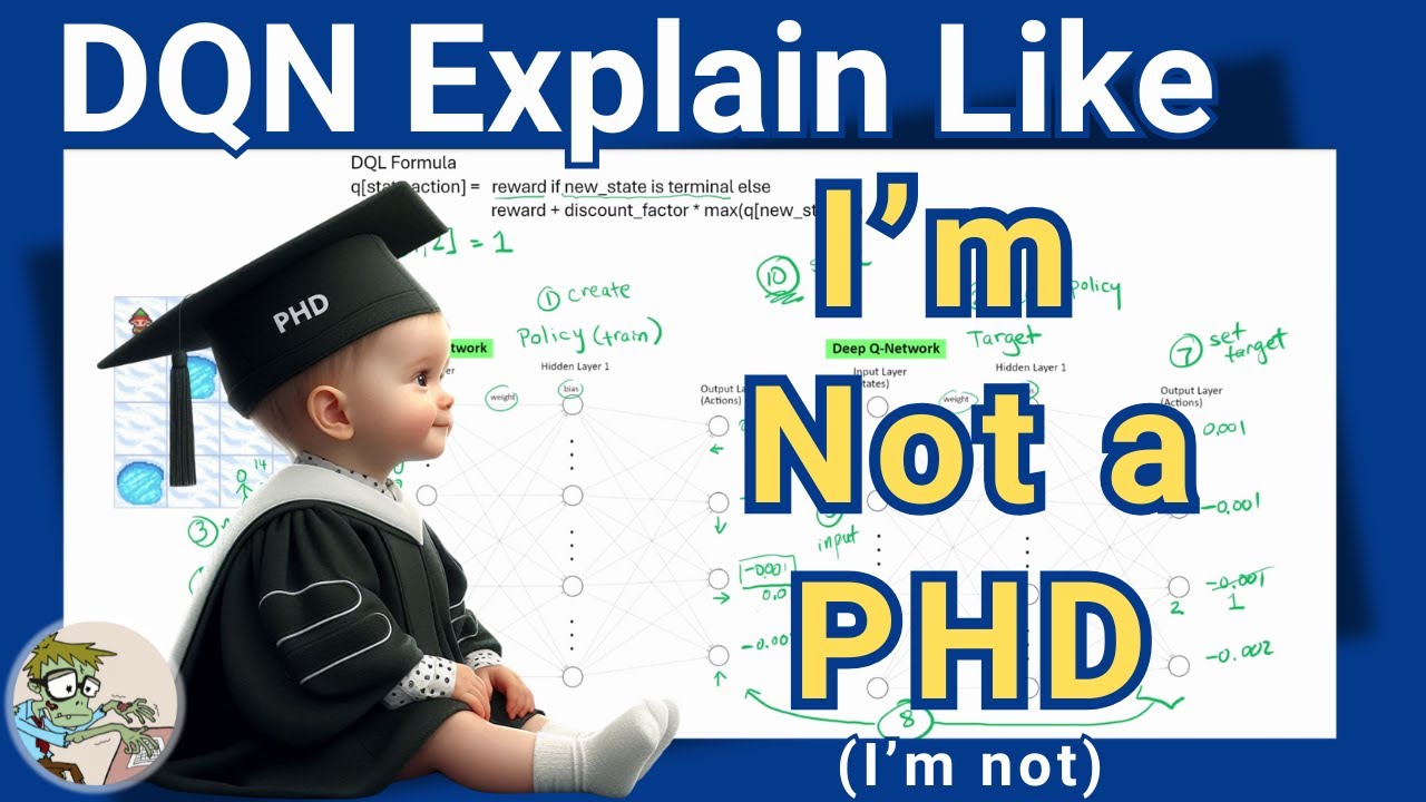 Simply Explaining Deep Q-Learning/Deep Q-Network (DQN) | Python Pytorch Deep Reinforcement Learning