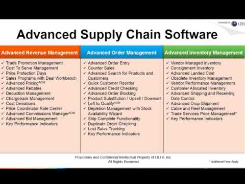 Advanced Supply Chain Software™ for Microsoft Dynamics® AX