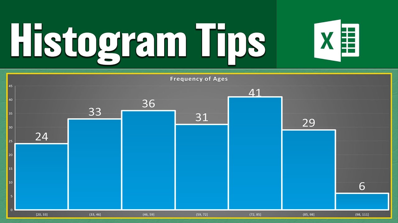 How to Create a Histogram and Make Custom Changes for Beginners