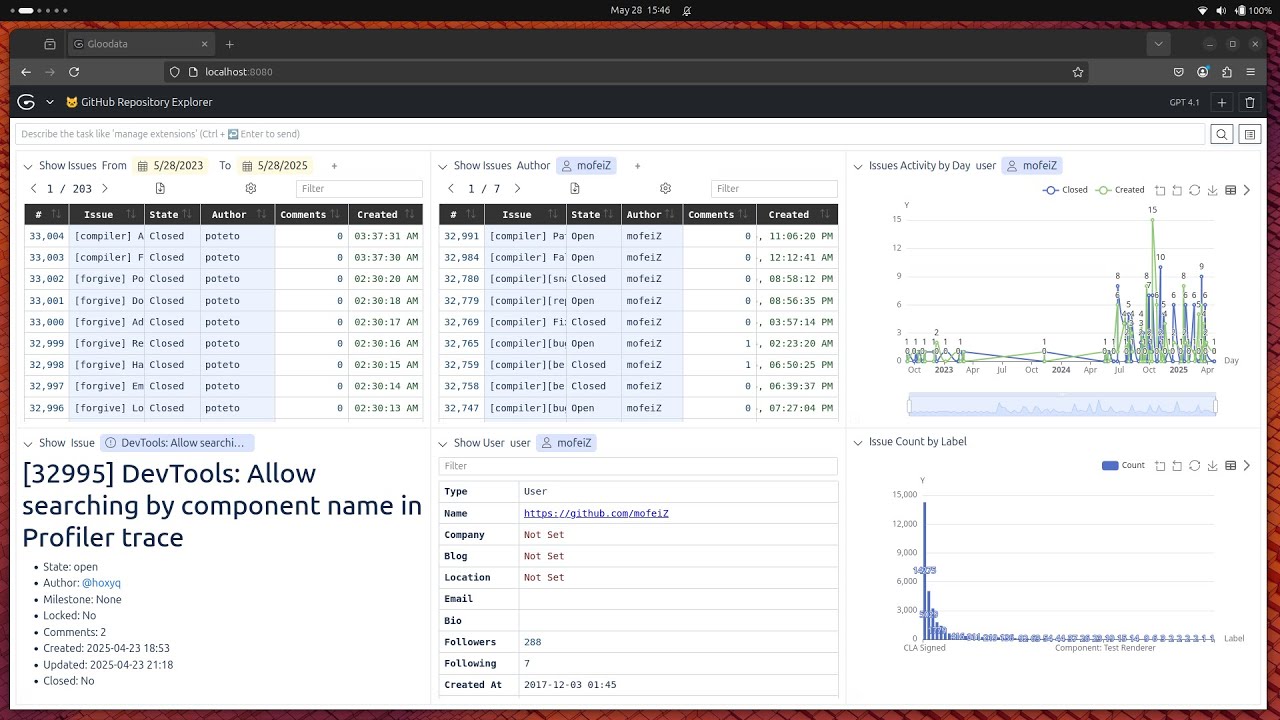 GitHub Repository Explorer with Python and SQLite