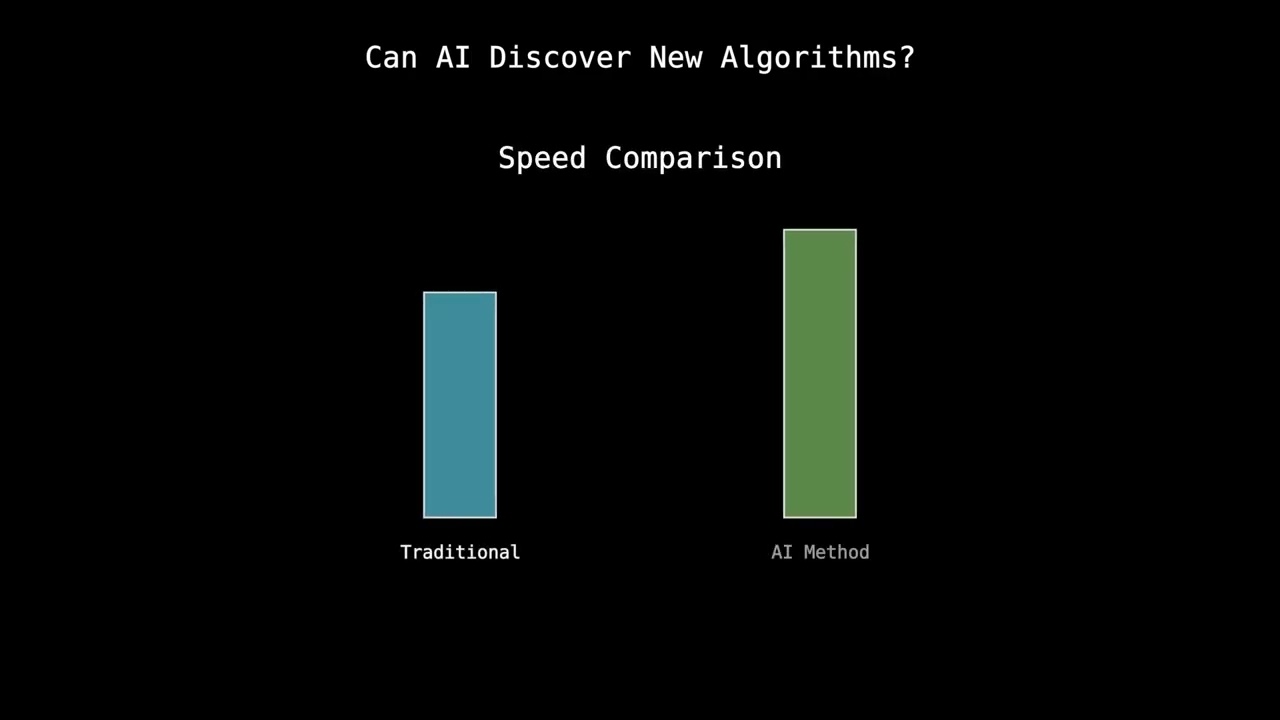 Can AI Discover New Algorithms? (AlphaTensor Explained)