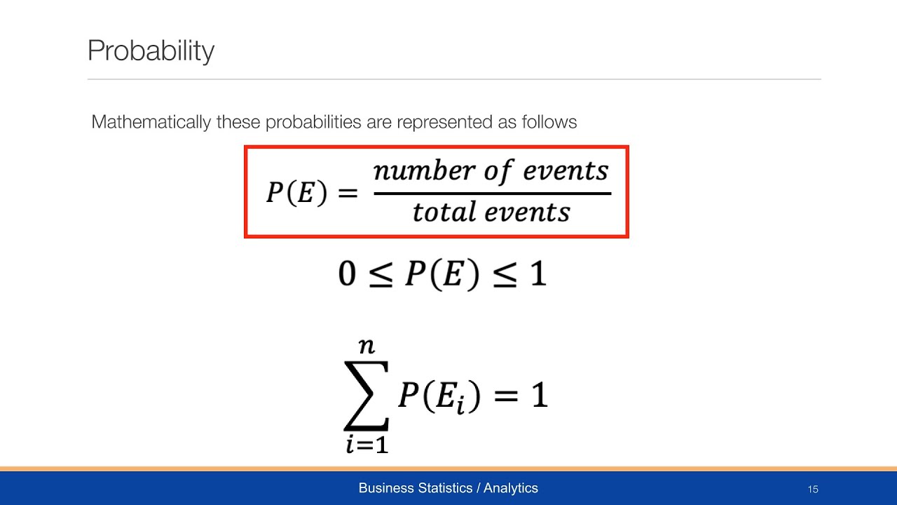Module 4.3 - Business Analytics - Assessing Probabilities