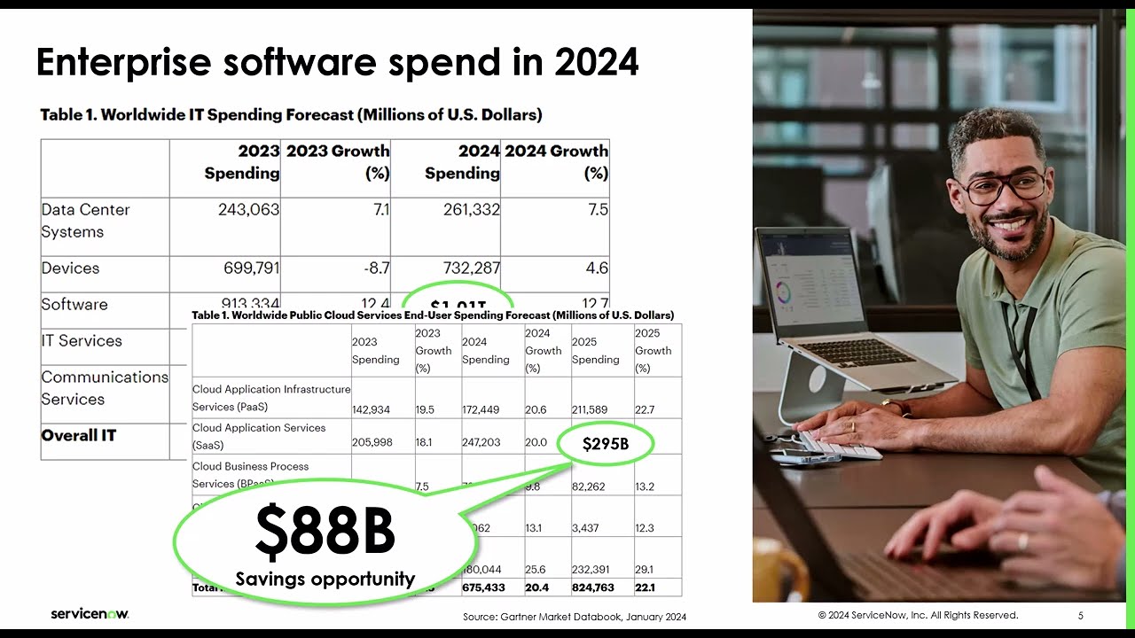 Understanding ServiceNow's Software Asset Management: An In-Depth ...