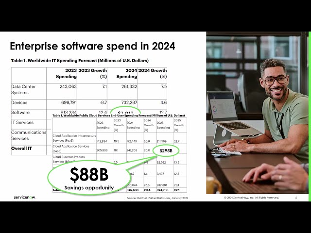 Understanding ServiceNow's Software Asset Management: An In-Depth ...