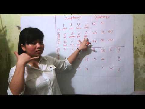 How to pronounce vowels - Thanh Mai