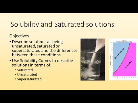 Solubility and Saturated Solutions