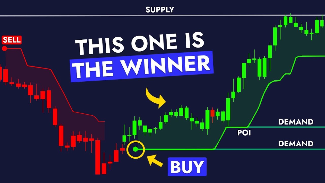 Top 3 FREE TradingView BuySell Indicators RANKED (With Proof!)