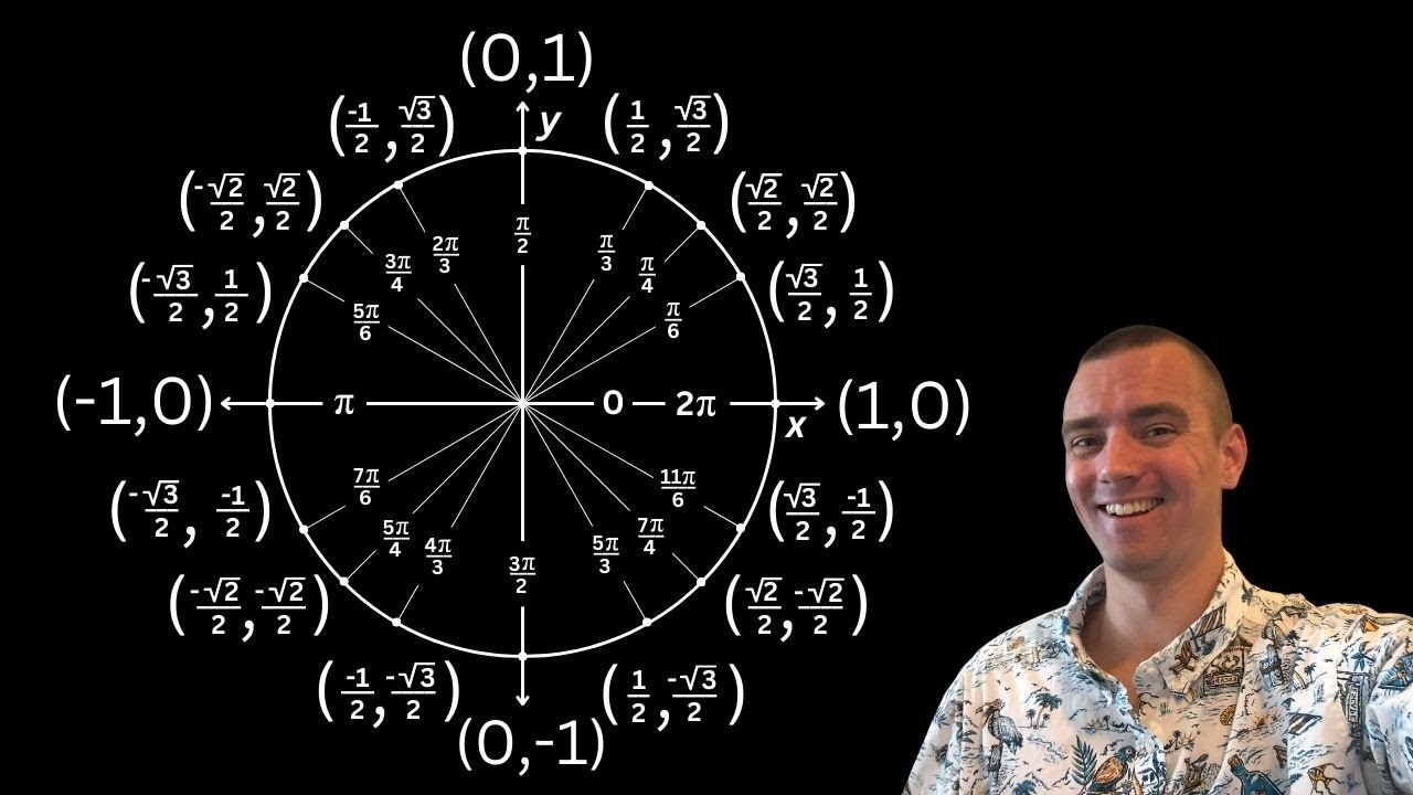 The Unit Circle - And How to Use It