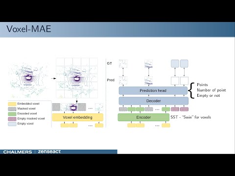 GitHub - georghess/voxel-mae: Code for the paper "Masked Autoencoders ...