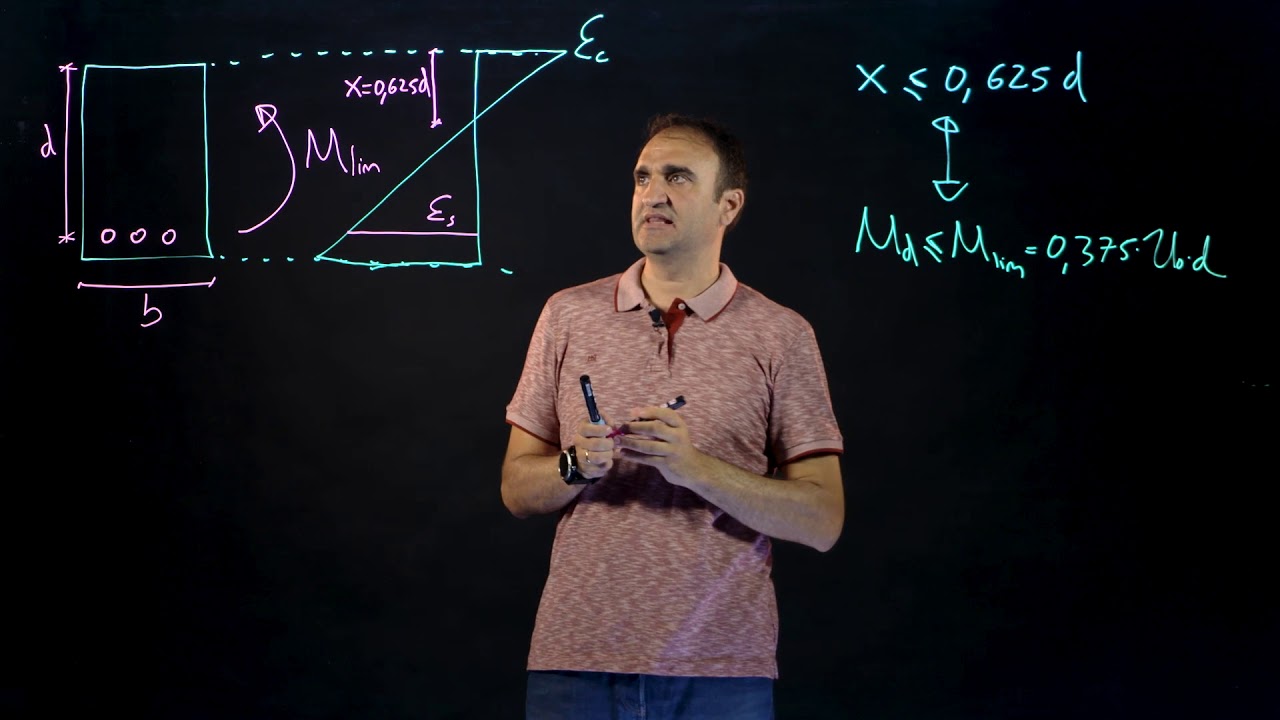 Estructuras Exprés: Hormigón - Momento límite