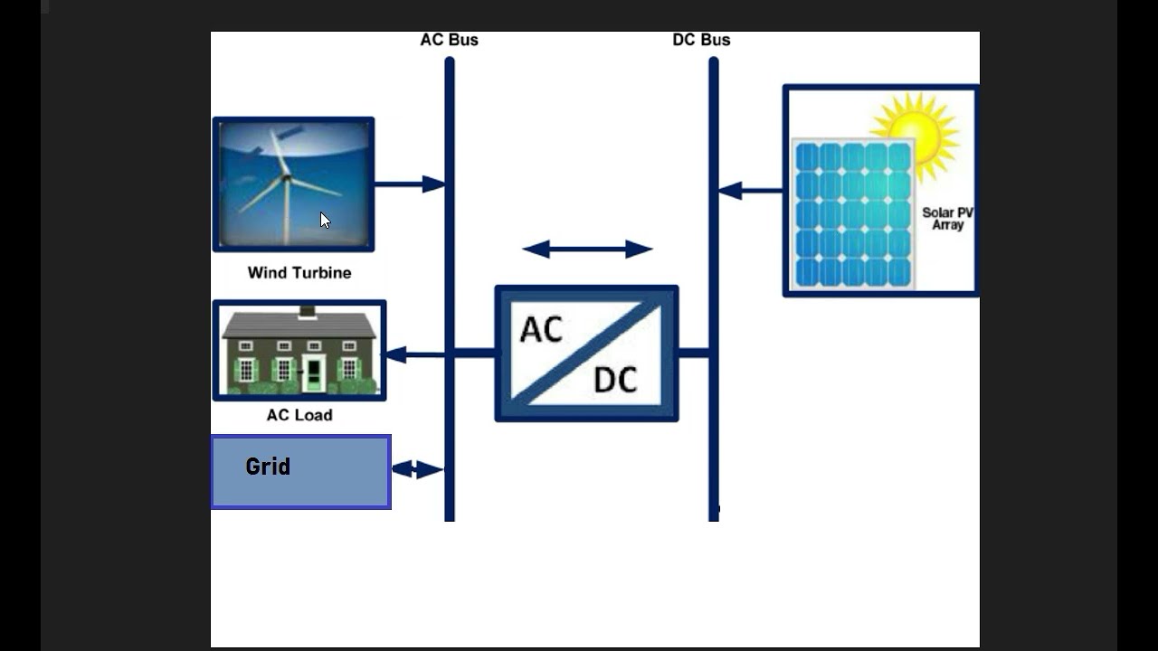 Smart Hybrid Renewable Energy System Optimization with Genetic Algorithms