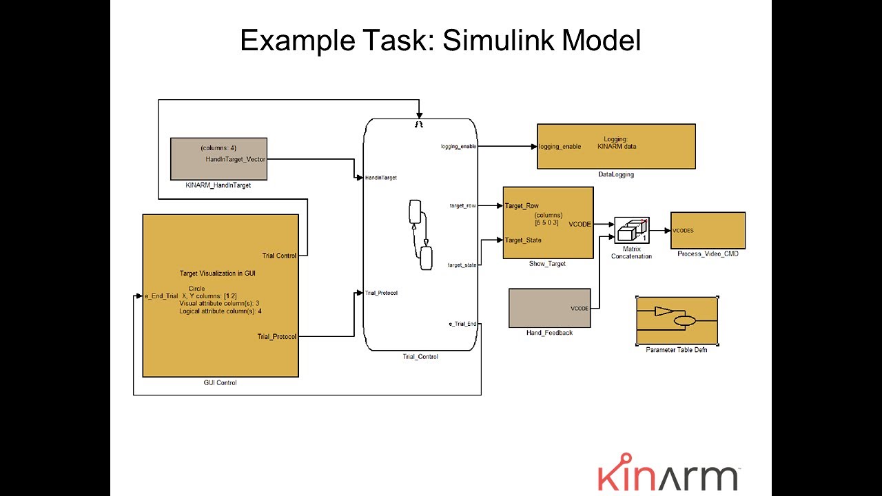 Kinarm Academy: Introduction to Task Programs
