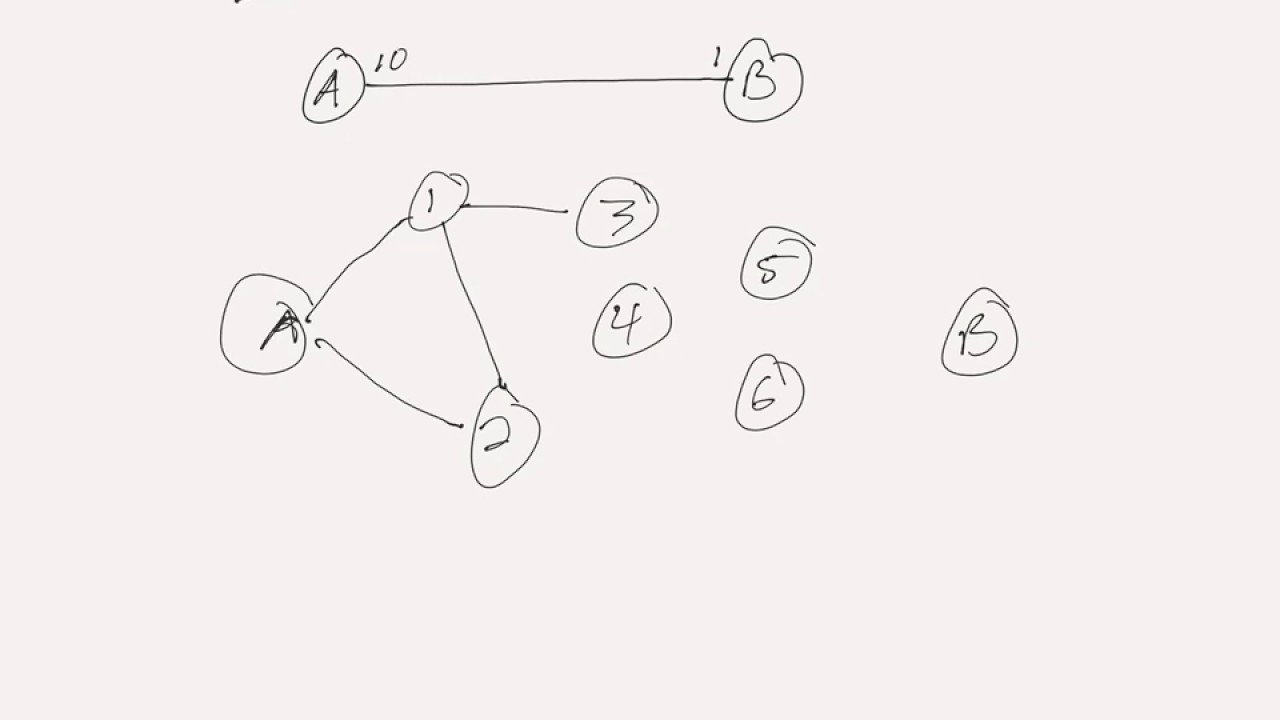 Maximal Flow Overview