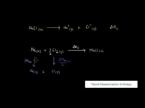 Lattice Enthalpy | Thermodynamics | Chemistry | Khan Academy