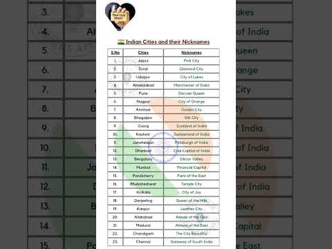 Indian cities and their nick names #currentaffairs #gk