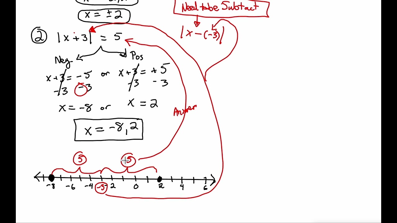 Alg 1 4 Solving Absolute Value Equations Day1