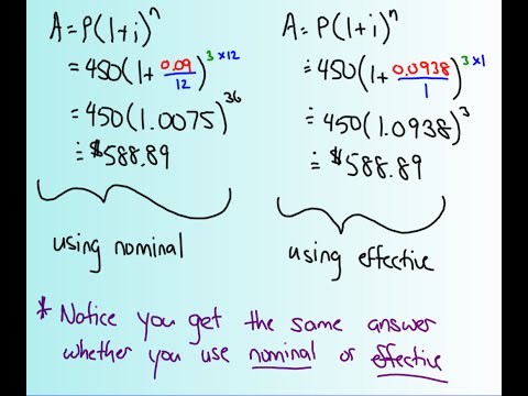 Nominal and Effective Rates of Interest