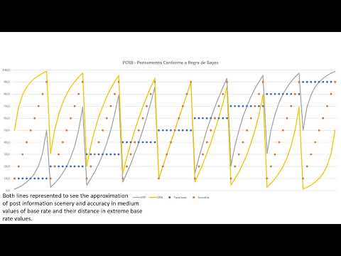 RBBR - reasoning based on Bayes' rule