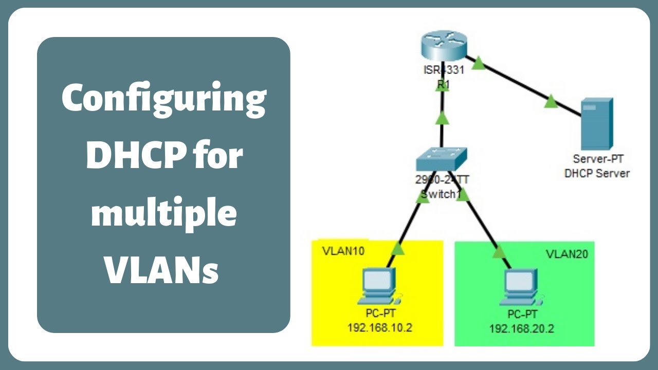 Configuring DHCP for multiple VLANs and DHCP Routing