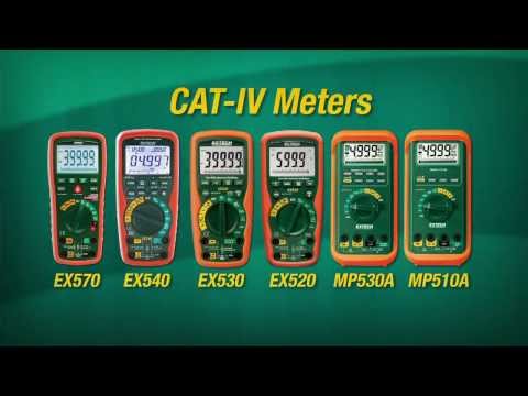 What are CAT Ratings