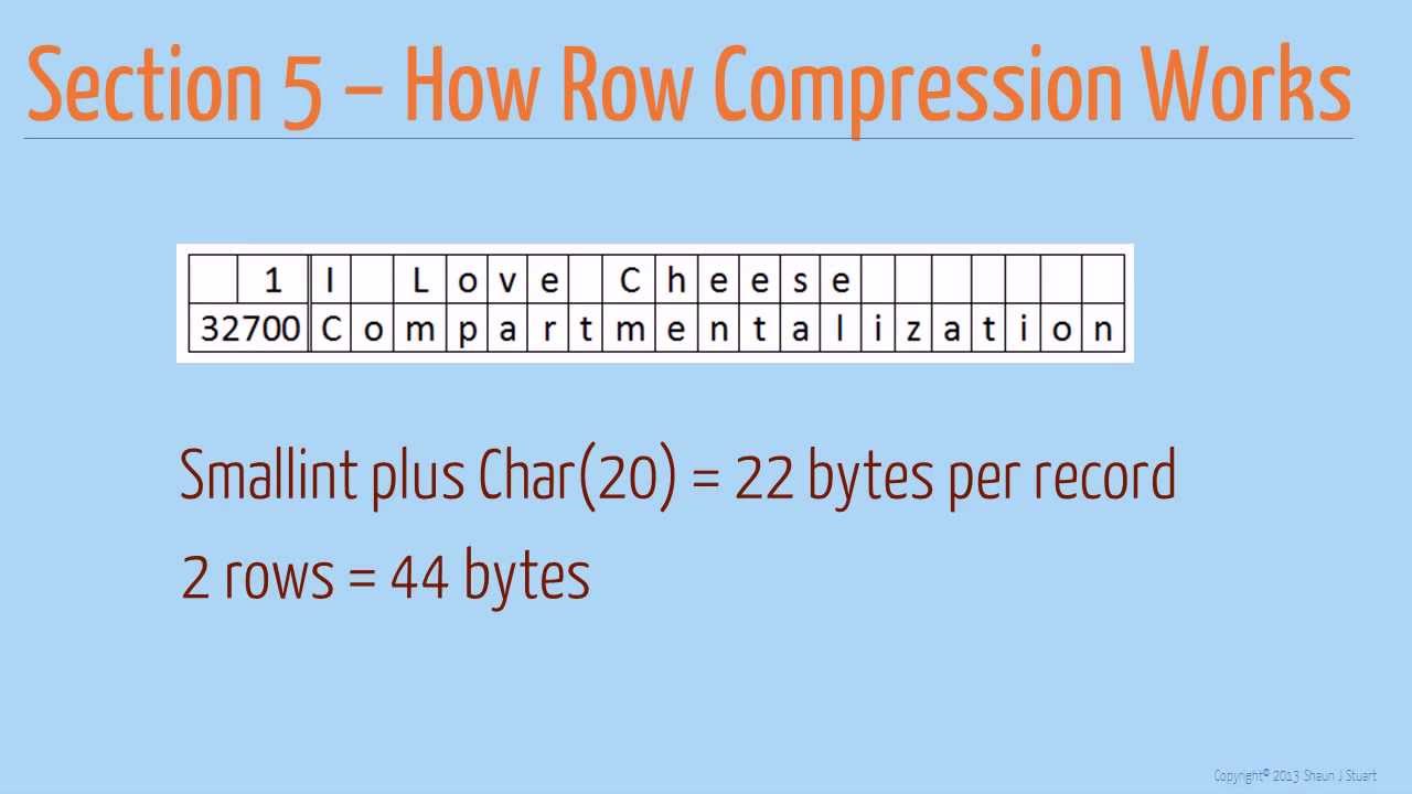 Understanding Data Compression in SQL Server Sample Lecture