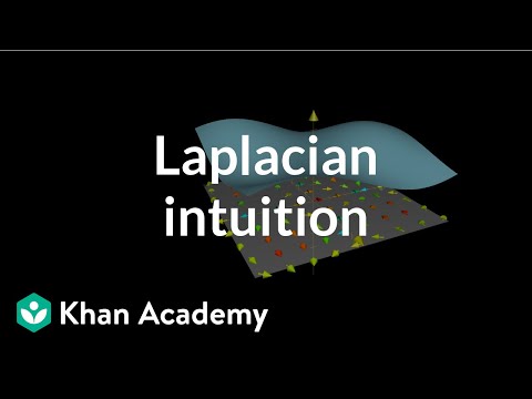 Laplacian intuition
