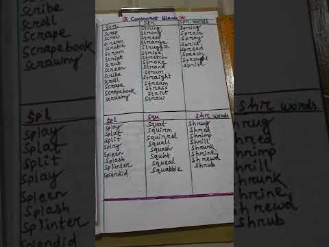 Shr,Squ,SPL, WORDS DRILL FOR PRESCHOOL KIDS