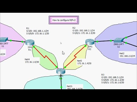 How to configure RIPv2 | RIP Protocol | Routing Information Protocol