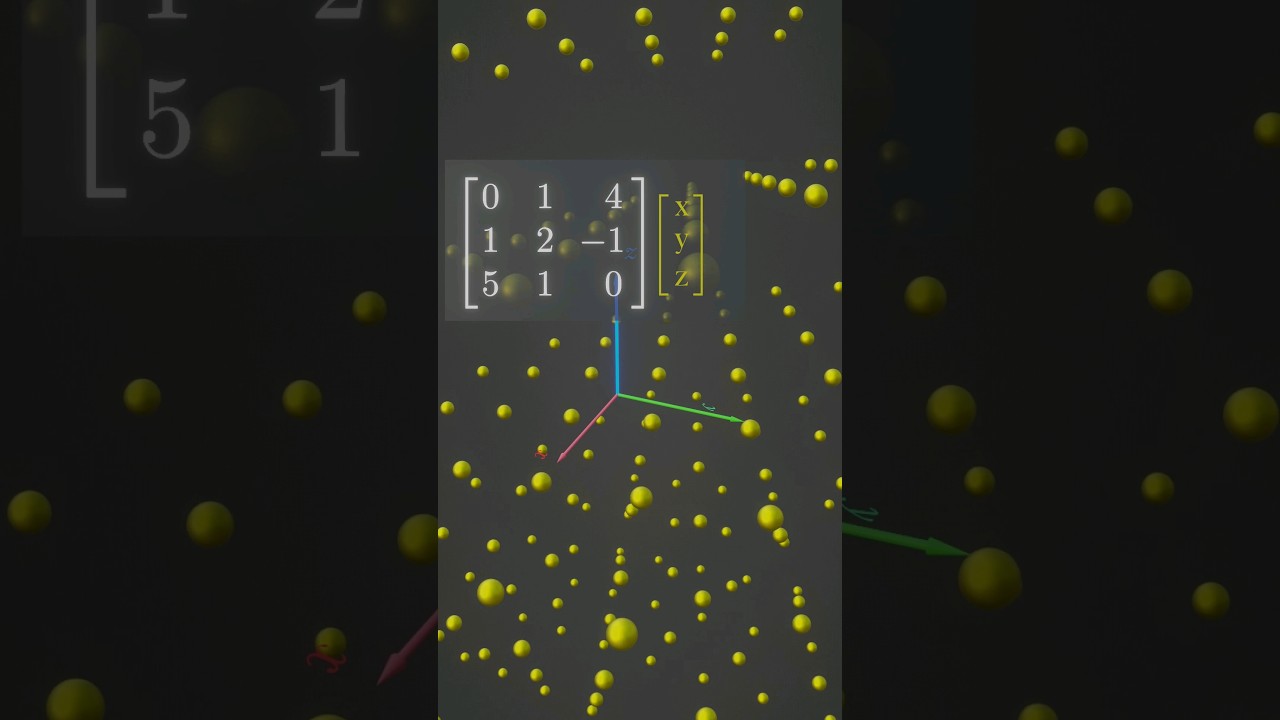 Linearly Dependent and Independent Matrix #linearalgebra
