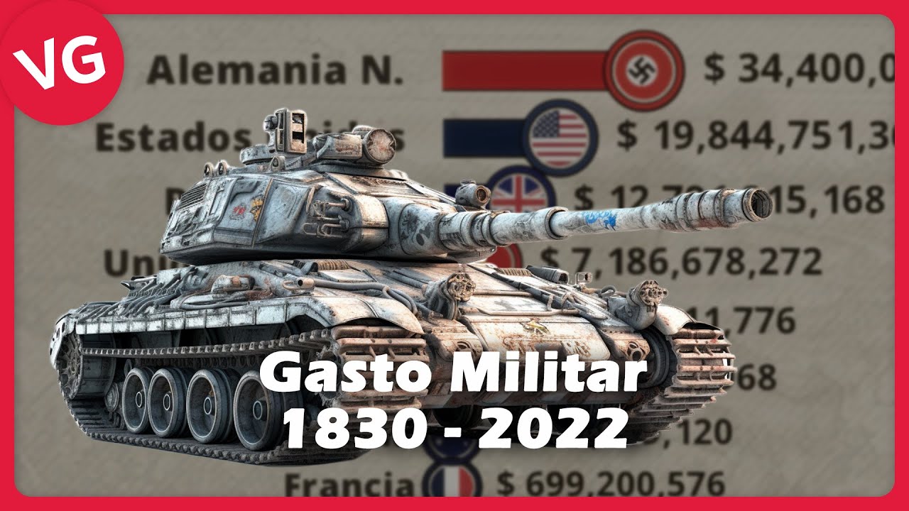 Los Países con Mayor Gasto Militar y los Acontecimiento Más Importantes 1830 - 2022