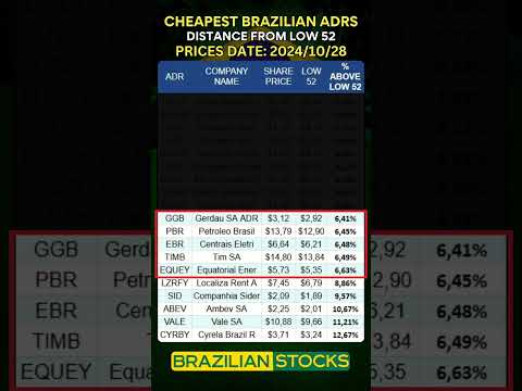 What are the cheapest brazilian Stocks on the stock market today #cheapshares #dividends  #nyse