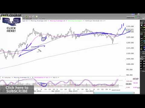 Aapl Stock price Today - Apple Stock On FIRE